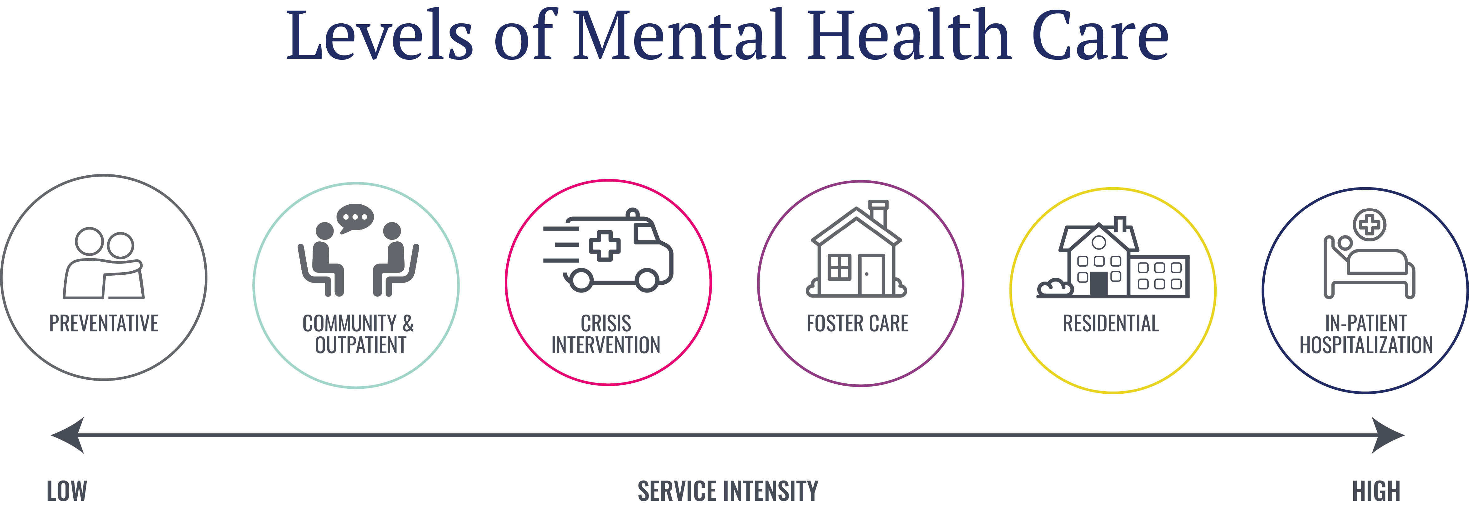 From Prevention to Treatment